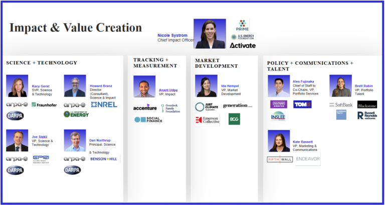 The Galvanize Impact Platform: Sharpening our competitive edge - Galvanize