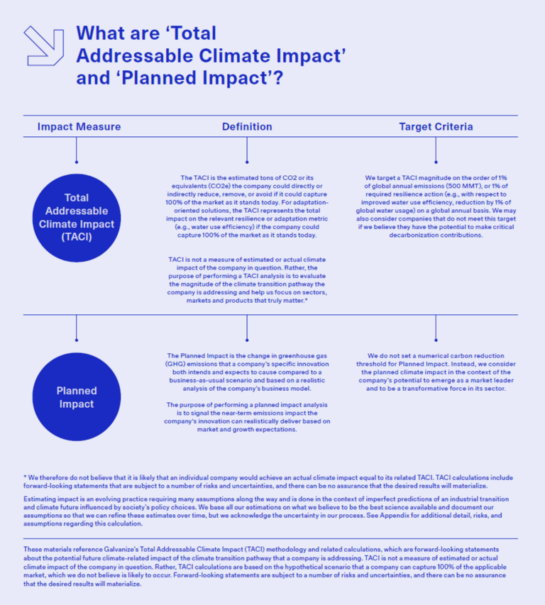 The Galvanize Impact Platform: Enhancing pre-investment decision-making ...